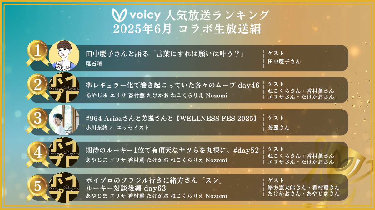Voicy、複数人のトークチャンネルやコラボ収録放送が集まる「クロストーク」タブをアプリ内に新設 | 株式会社Voicy